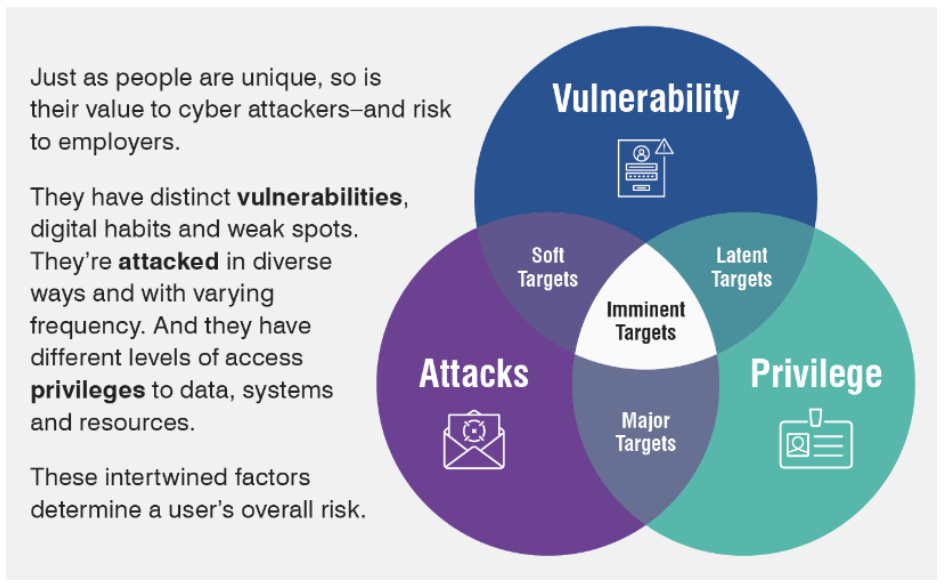 How to Quantify Cyber Risk | Proofpoint UK